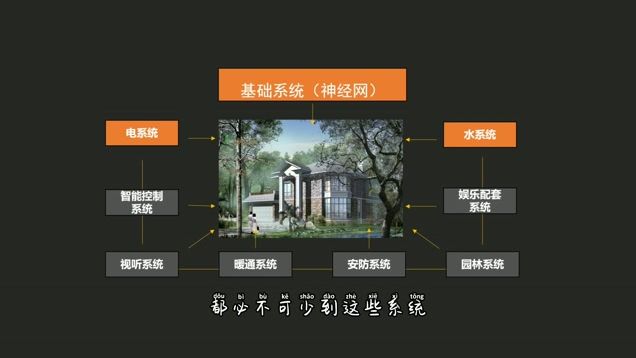户型分析,方案介绍,方案设计,功能规划