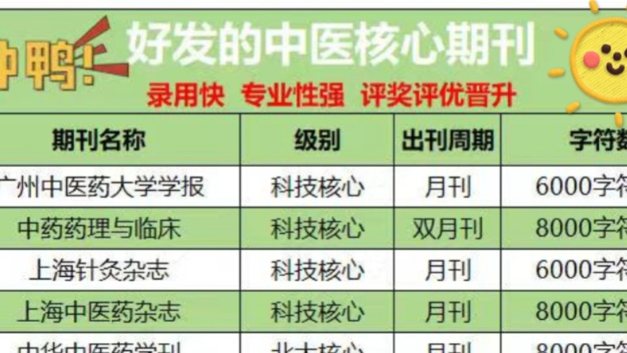 #医学期刊 综述文章想发中医核心期刊的看过来容易中|,给大家整理了...
