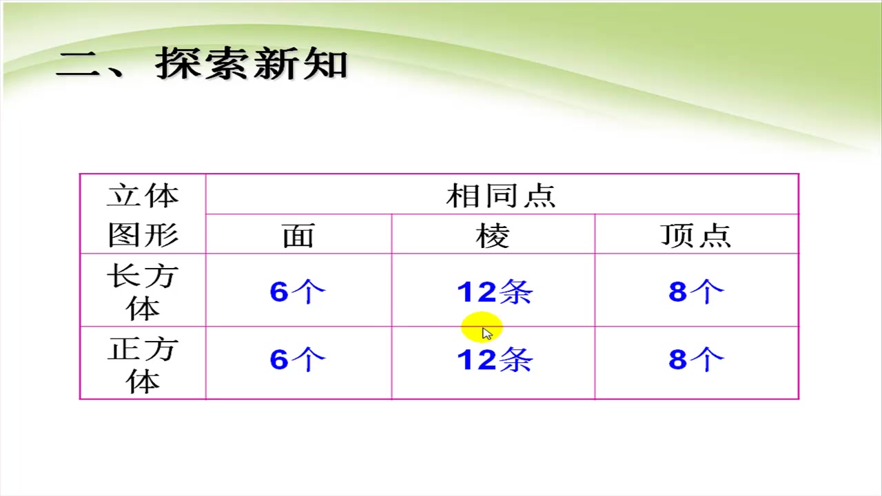 人教版数学五年级下册3.2《长方体的长宽高和正方体的棱》