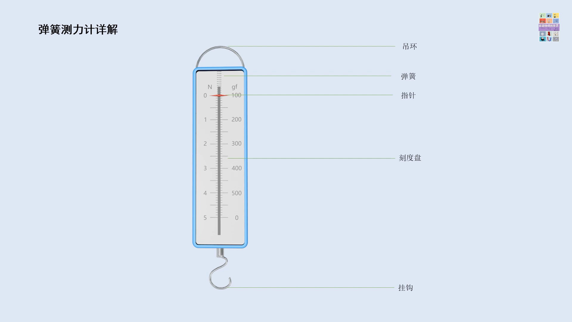 【科普物理】弹簧测力计详解
