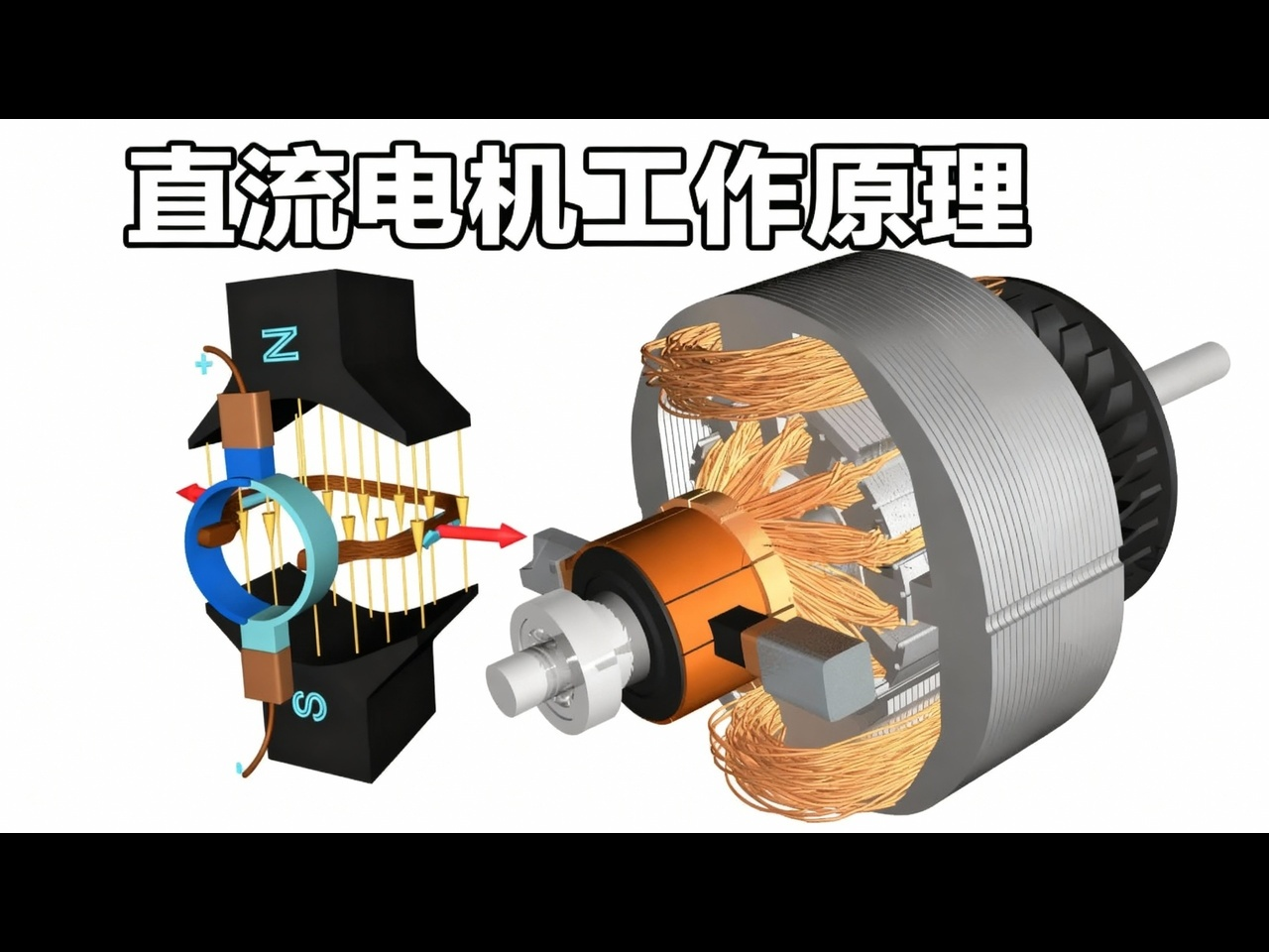 【熟肉】直流电机:工作原理 - Sabin Civil Engineering