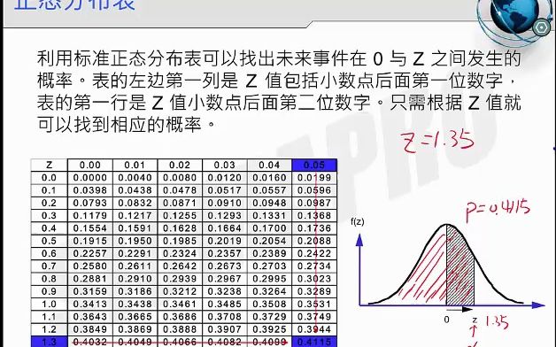 查找正态分布下的概率