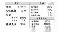 什么是资产表 利润表 现金流量表?