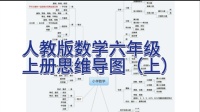 人教版六年级数学上册思维导图(上),关注留言后可送原稿