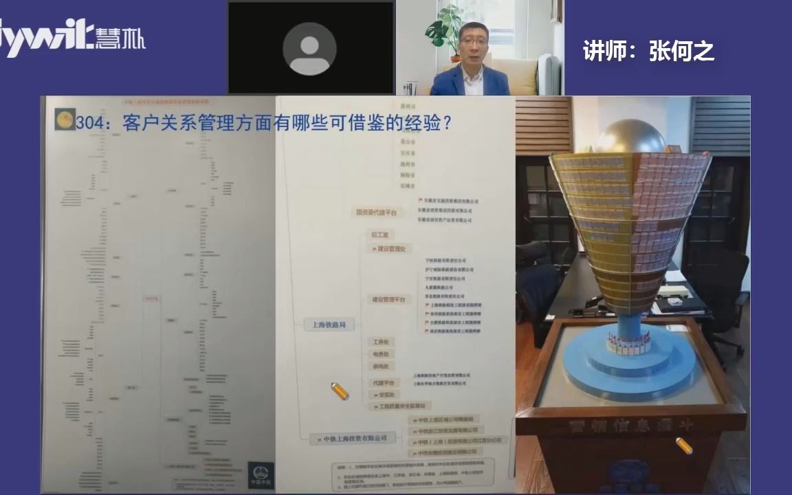 客户关系管理方面有哪些可借鉴的经验?