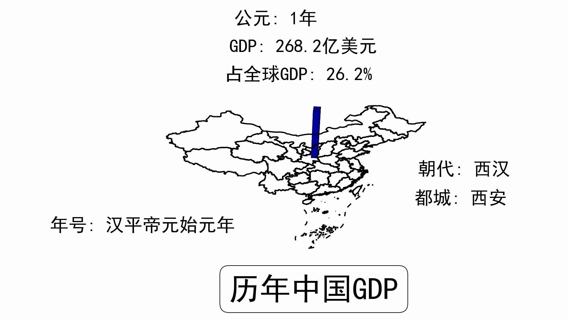 中国古代各个朝代的GDP,看古中国有多强大,清朝的GDP世界第一?