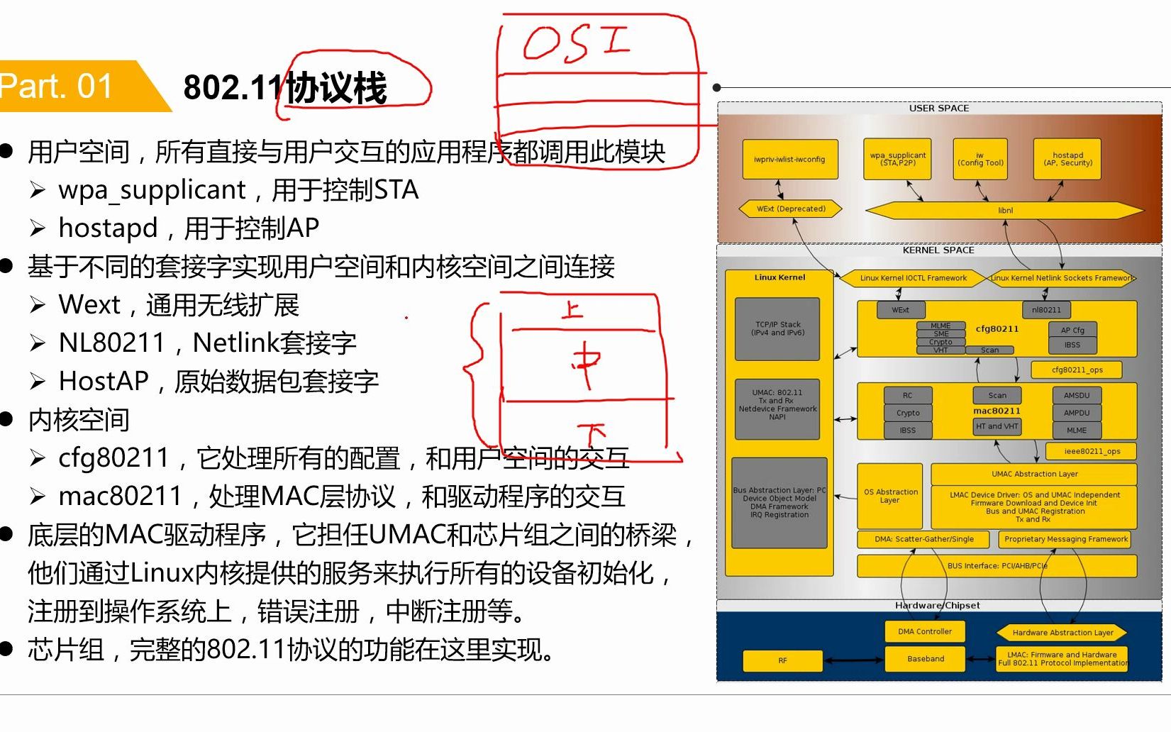 LInux无线协议栈及配置命令01