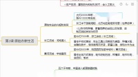 极速复习:七年级上册_中国历史_第2课 原始农耕生活