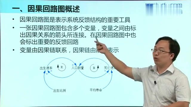 4.课时4 Vensim软件绘制因果回路图
