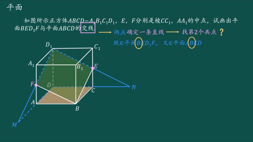 高中数学必修2-平面的交线问题交线求法及技巧(基础)