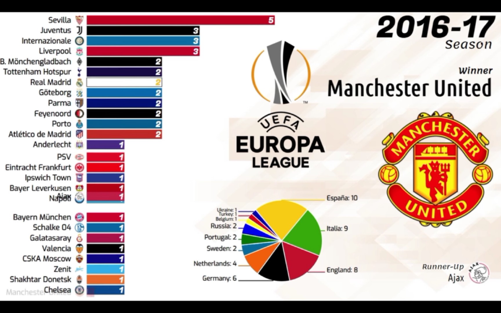 【欧联杯】欧洲联赛历届冠军(你很难想象2000年之前欧联杯之王...