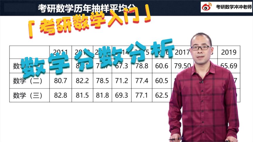 考研数学入门-数学分数分析(平均分、国家线、自主划线)