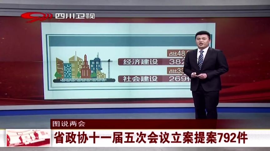 省政协十一届五次会议立案提案792件