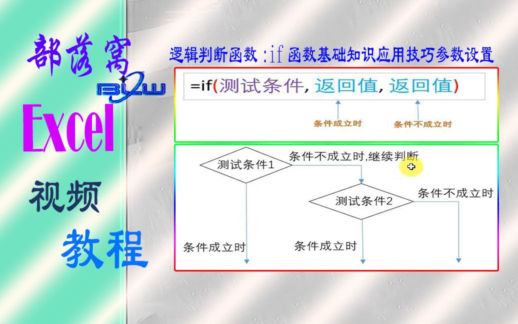 excel逻辑判断函数视频:if函数基础知识应用技巧参数设置