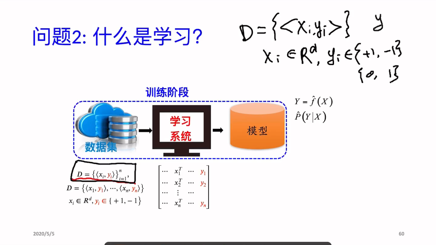 1-2-什么是学习?ML=Lambda