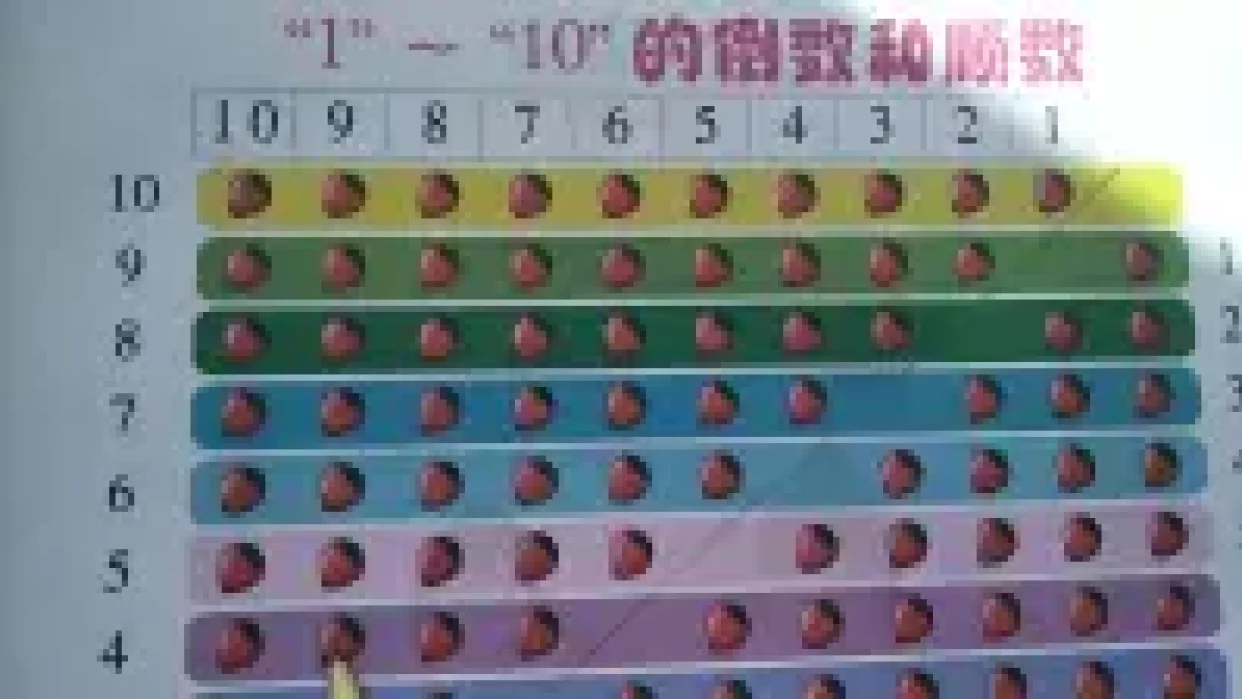 幼儿园快乐成长课程 大班 数学上册 1～10的倒数和顺数