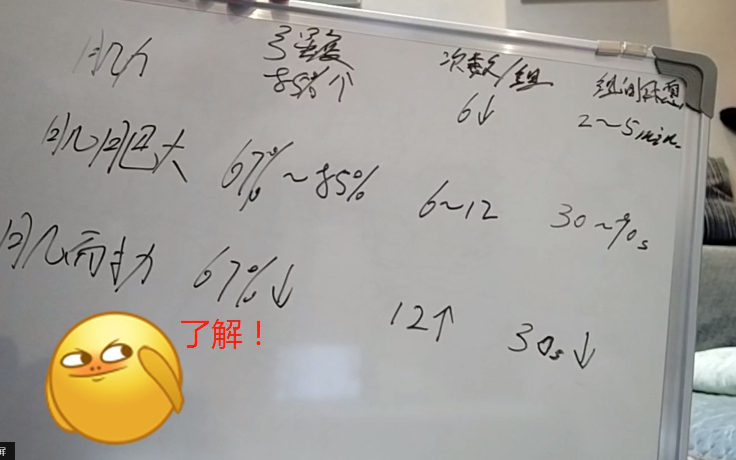 怎么算力量训练是的强度百分比 你练的到底是力量还是肥大或者耐力