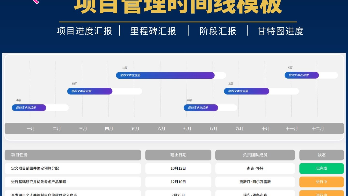 模板分享:项目管理时间线进度汇报PPT模板