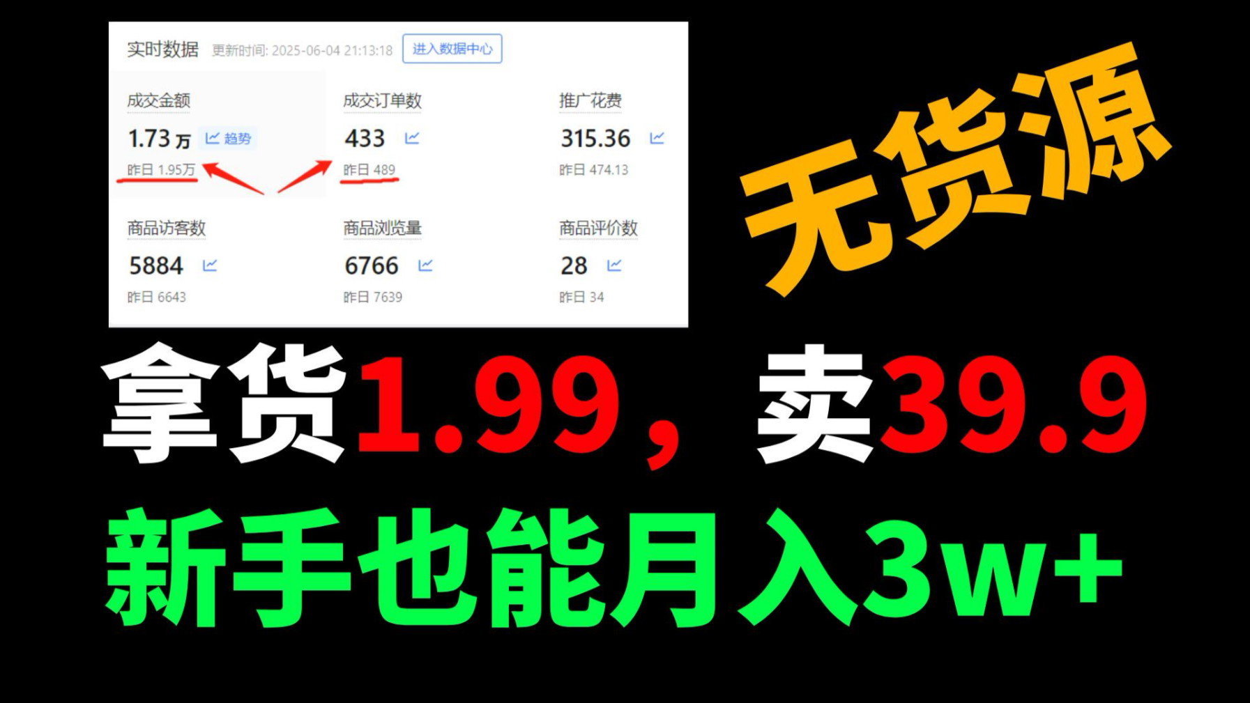 拼多多无货源一件代发,产品拿货9.9卖39.9,新手小白开店也能月入3W+...