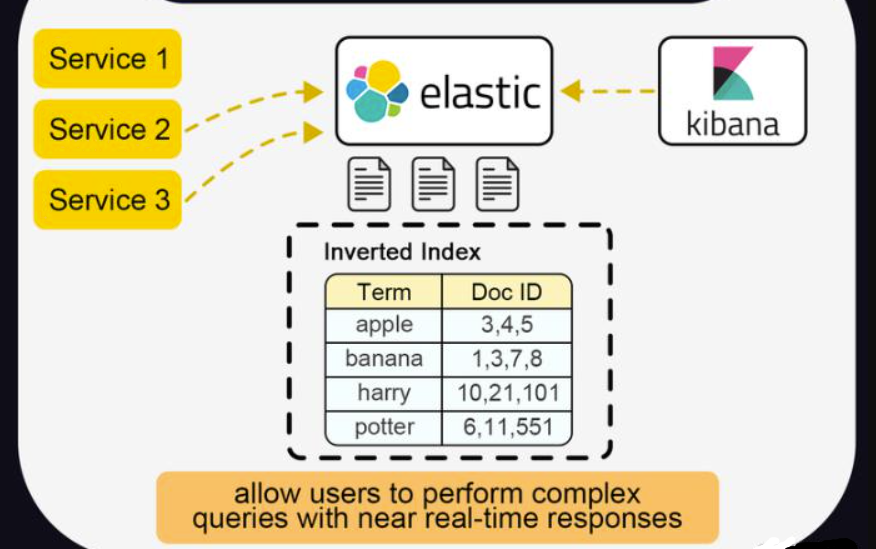快速安装ElasticSearch8.14.x