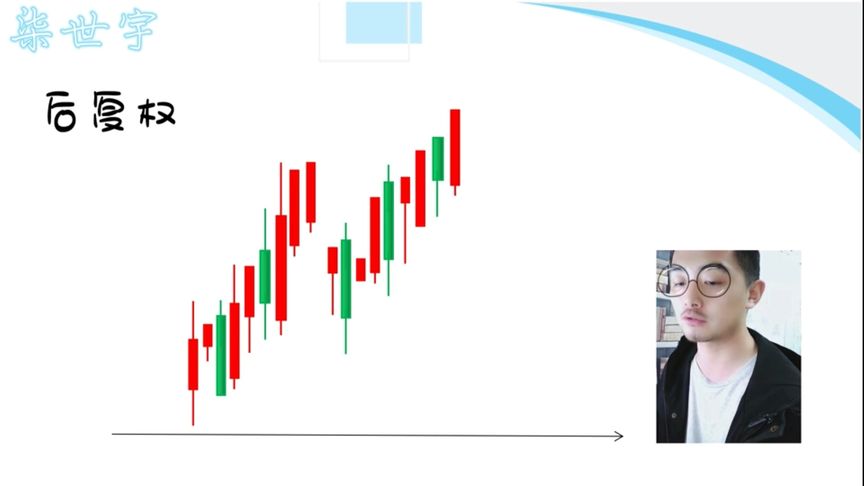 30.「股市扫盲系列」除权除息(五)前复权、后复权、不复权