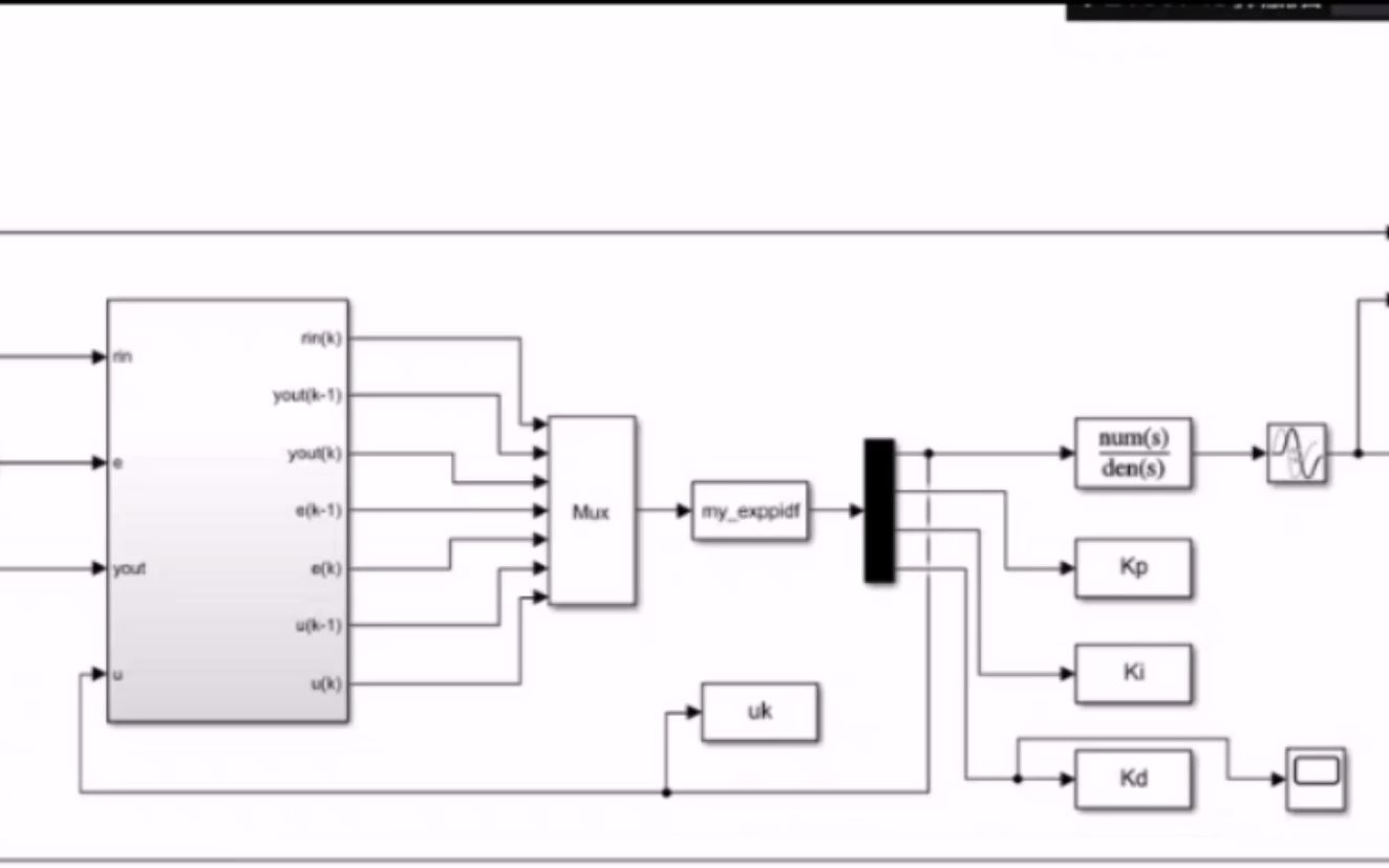 BP神经网络 PID控制器及 Simulink 仿真