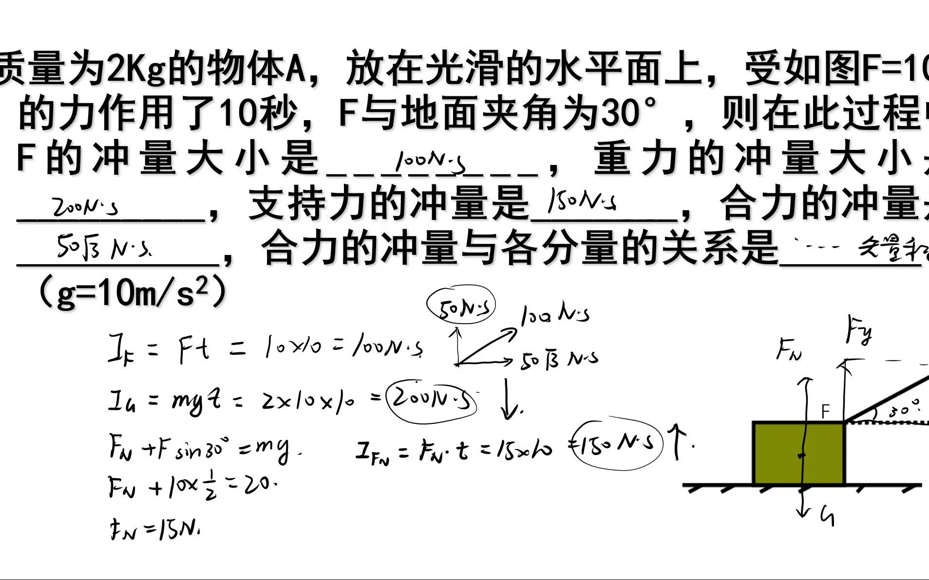 冲量的三个公式及其用法【24min】