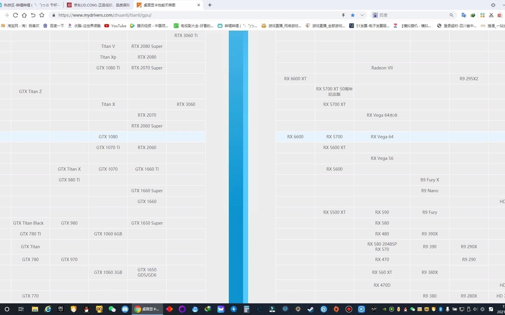 AMD显卡 6600显卡天梯图出来了