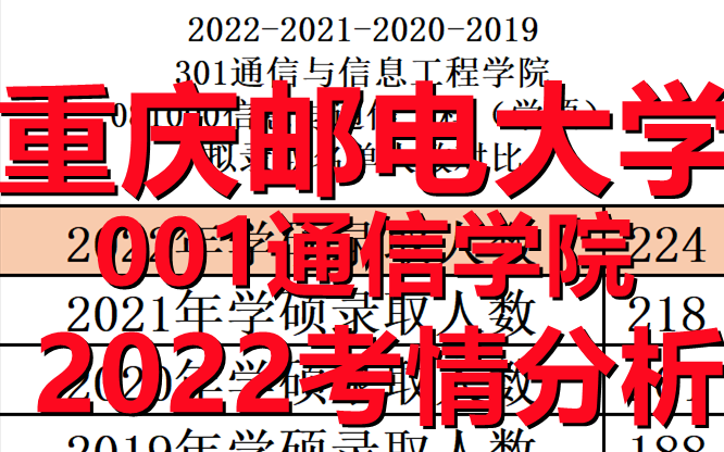 ...001通信学院考情分析 复录比 最高分最低分平均分 录取人数 分数段!