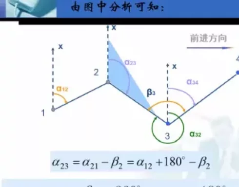 微课:坐标方位角推算