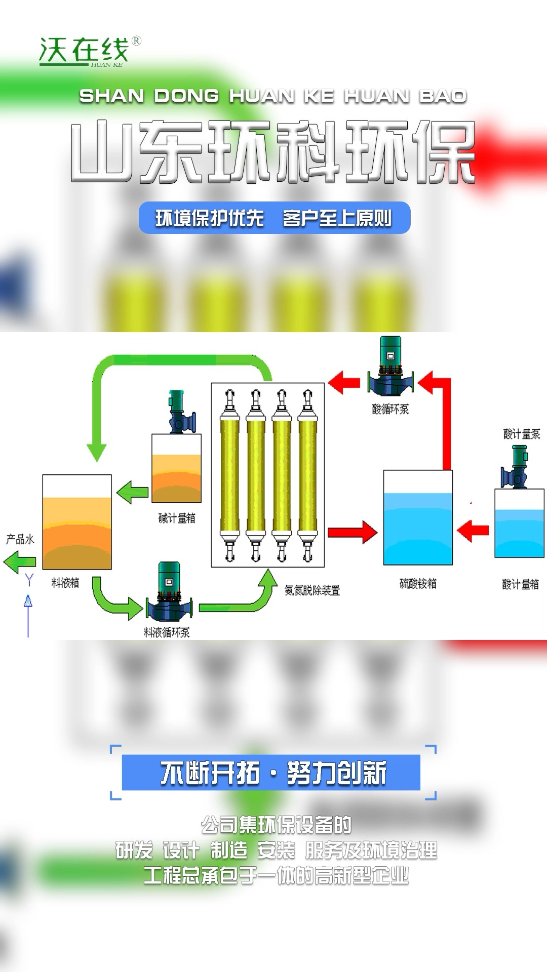 什么是高氨氮废水处理#酒泉高氨氮废水处理多少钱 #天水高氨氮废水...