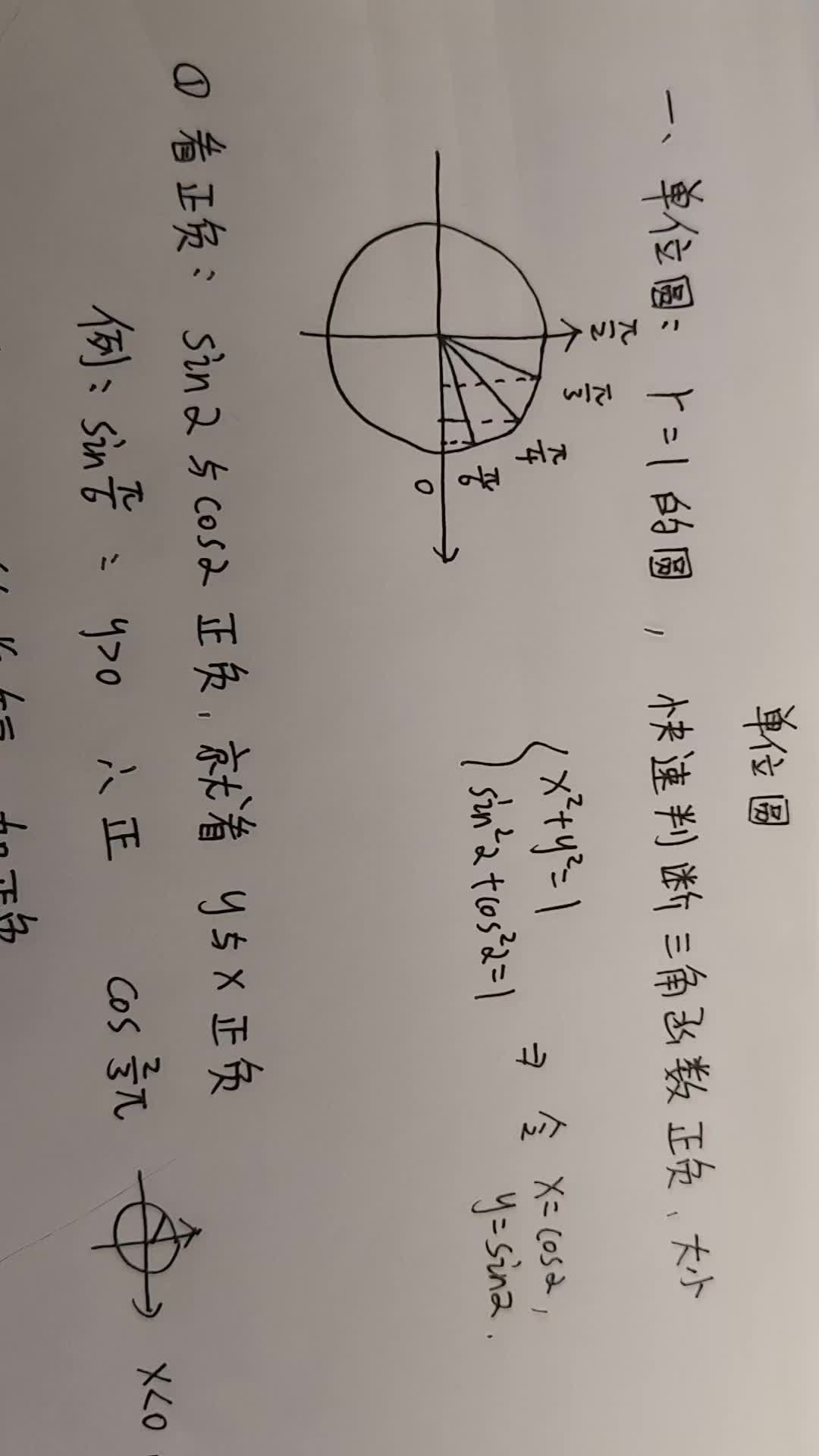 三角函数单位圆#高中数学 #三角函数