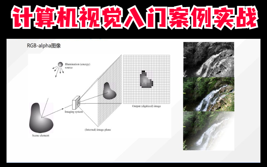 3小时到搞定计算机视觉入门及案例实战教程 机器学习|计算机视觉|人工...