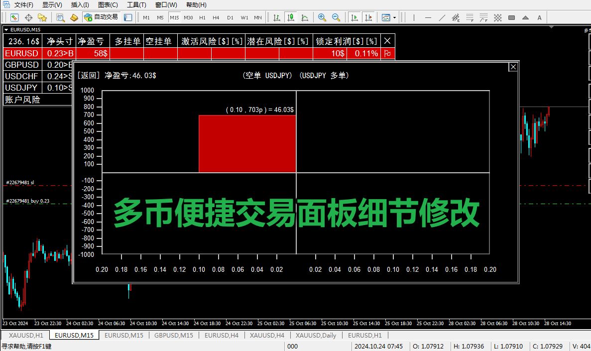 【多币便捷交易面板EA】细节修改