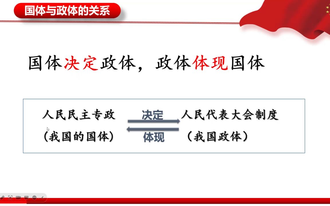 2024高中政治一轮复习必修三 人民代表大会制度(2)