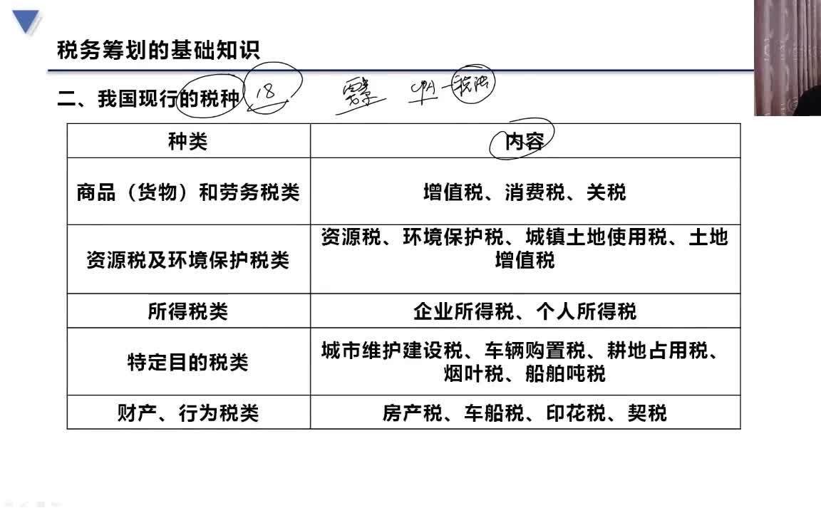 我国现行18个税种,老会计的总结值得收藏!