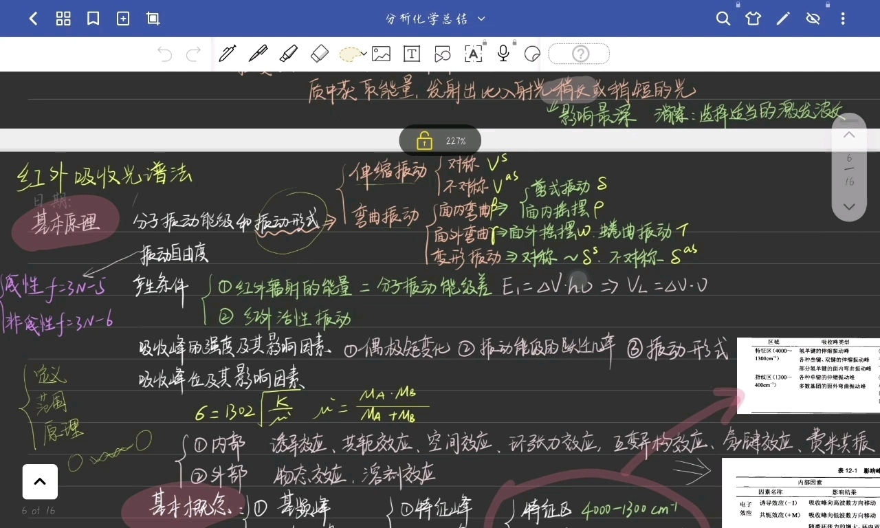 分析化学仪器分析红外吸收光谱法