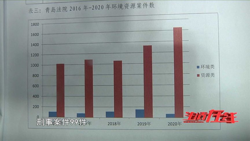 典型案例发布:青岛法院环境资源审判工作通报