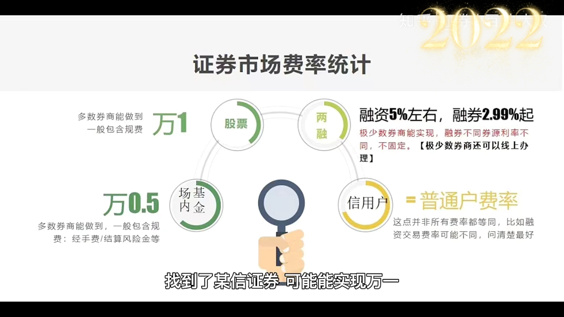 融资融券利率最低多少?哪家最低?