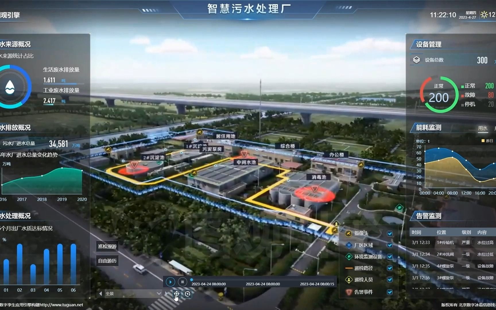 【图观引擎】行业案例:智慧污水处理厂