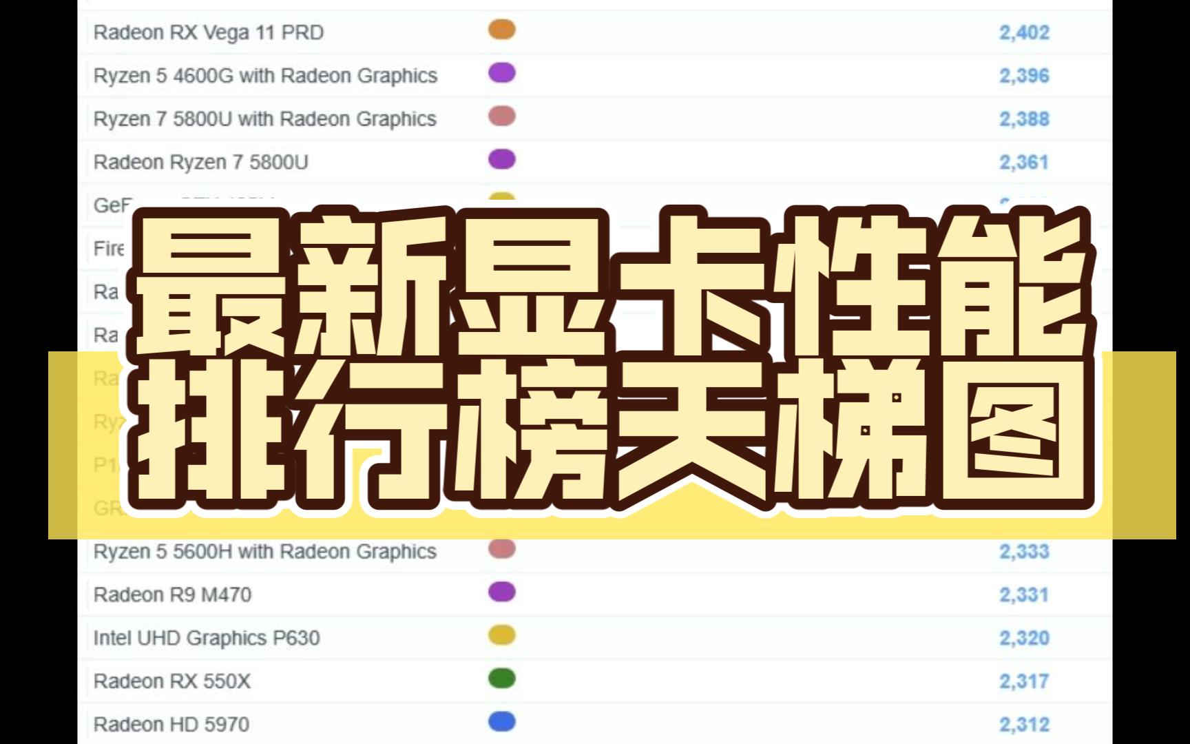 最新显卡性能排行榜天梯图(截止2023.5.2)