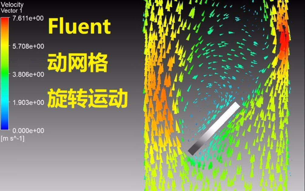【简单学微课堂】Fluent中动网格应用-刚体位移旋转运动