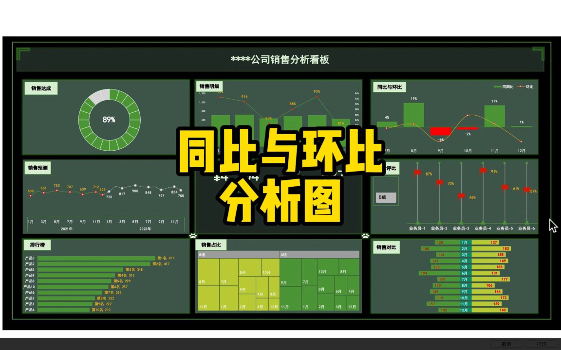 【Excel图表】同比与环比组合图表的绘制技巧
