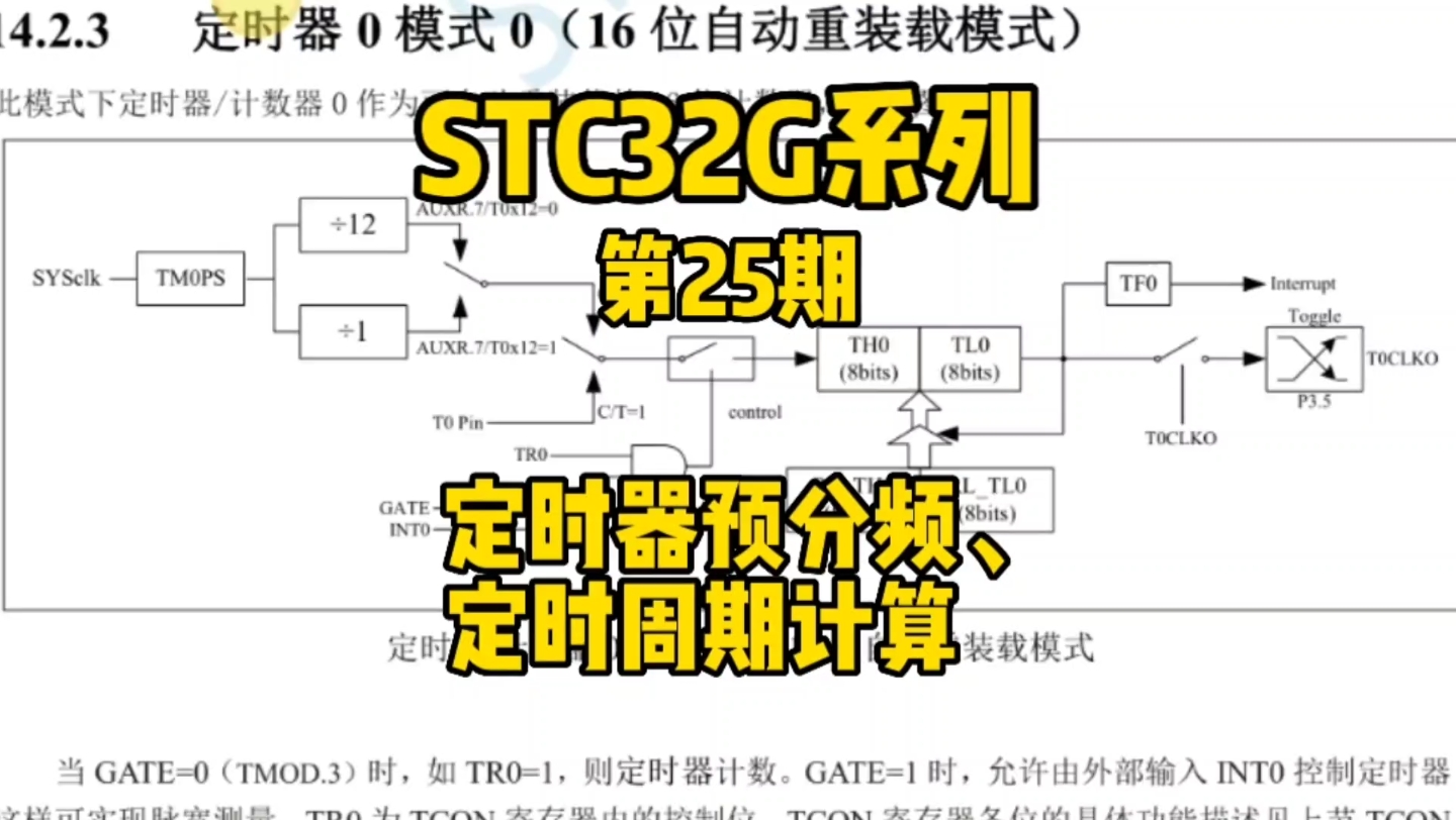 第25期-STC32G定时器分频、预分频、定时周期、定时范围计算-STC...