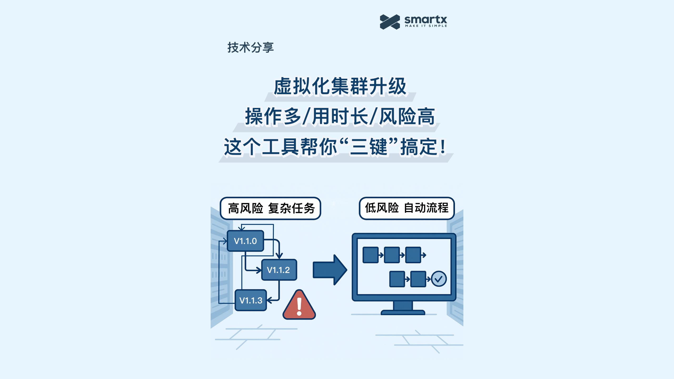 虚拟化集群升级操作多/用时长/风险高?榫卯企业云平台升级中心功能让...