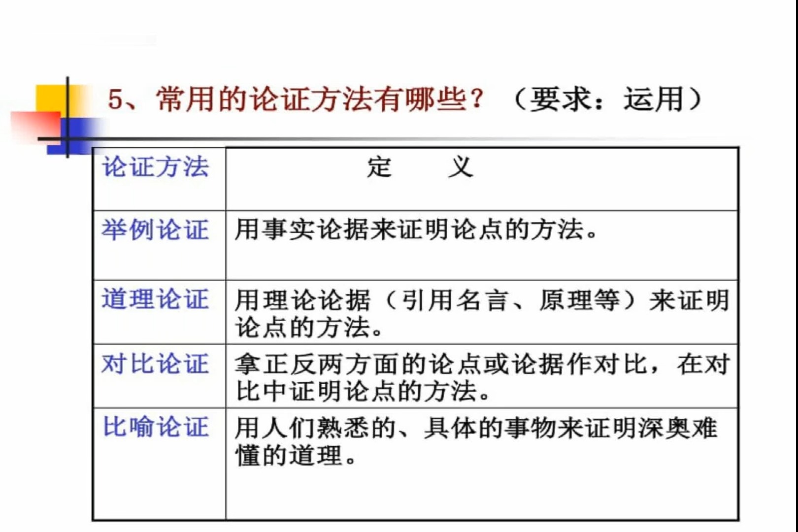 中学语文议论文四大论证方法都是逻辑谬误 短史记