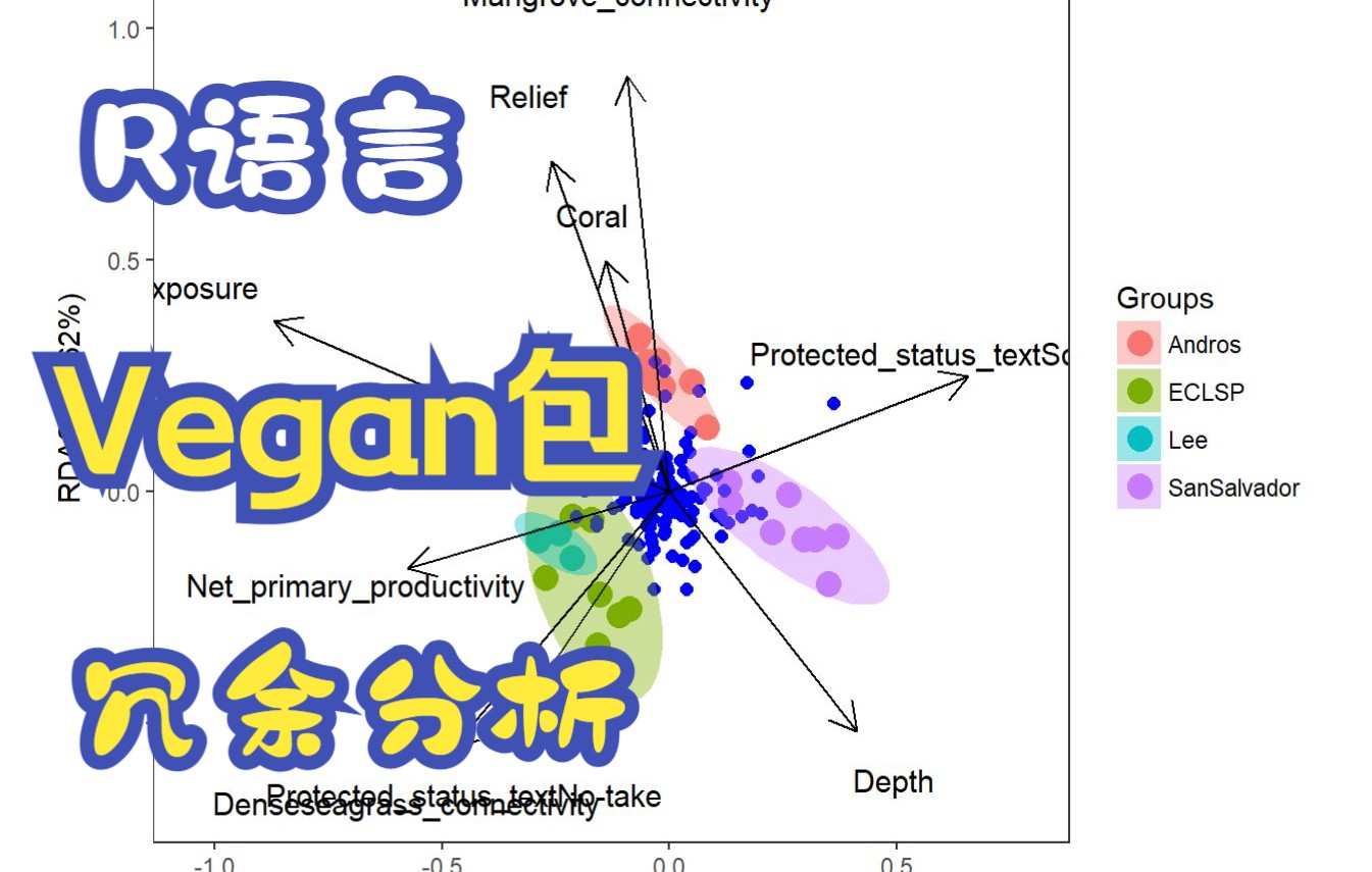 Vegan包做冗余分析(RDA)分析