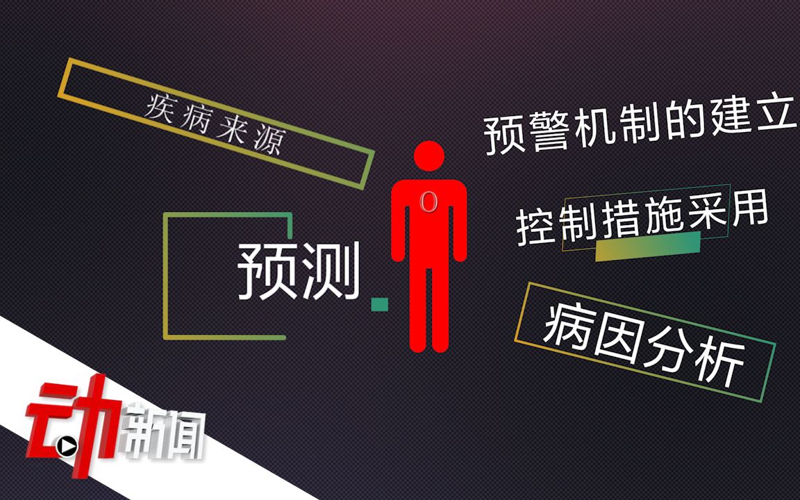 啥是新冠肺炎“零号病人”?找到零号病人到底有多重要?