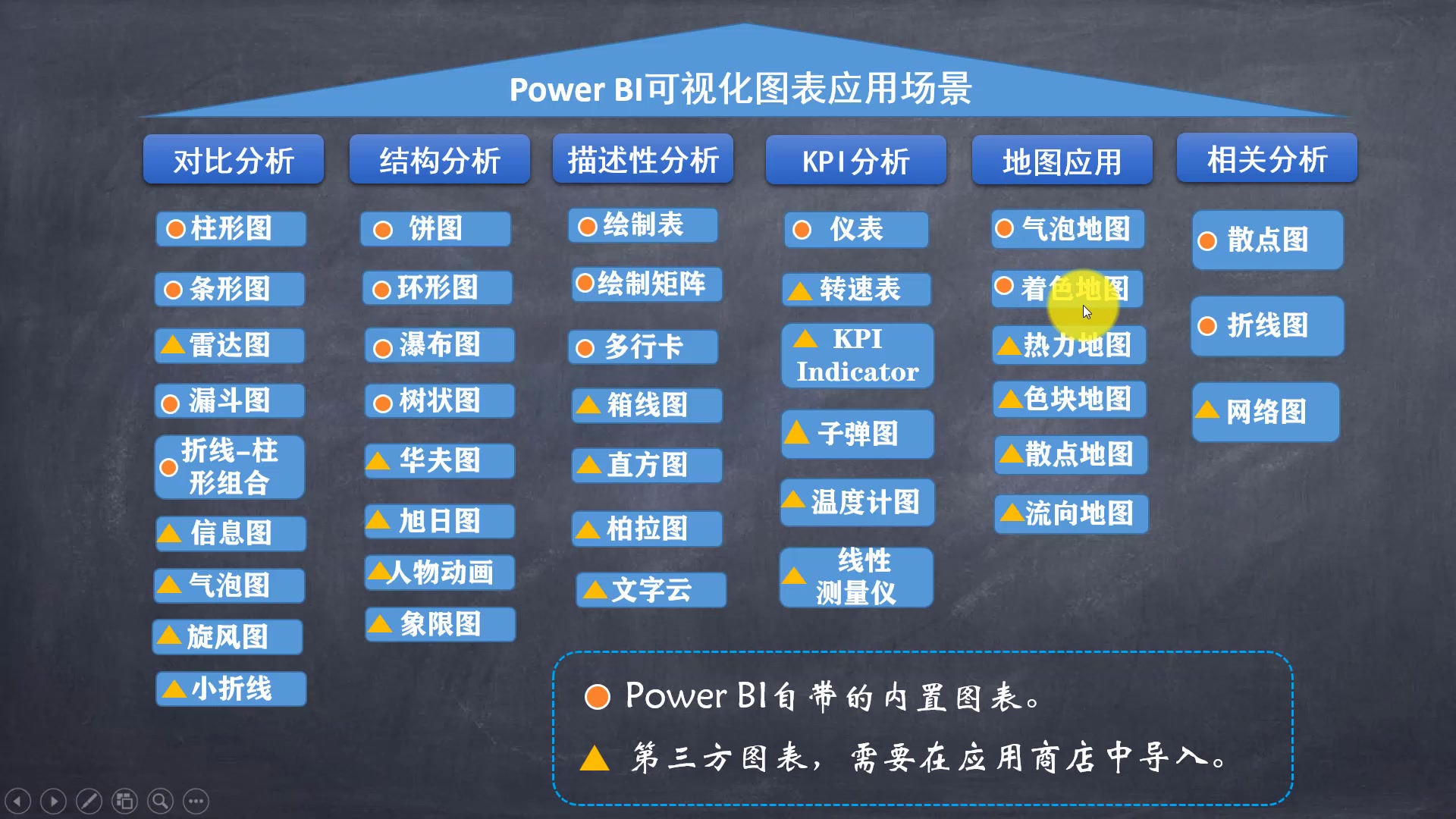 powerbi数据分析教程power bi数据清洗从入门到精通