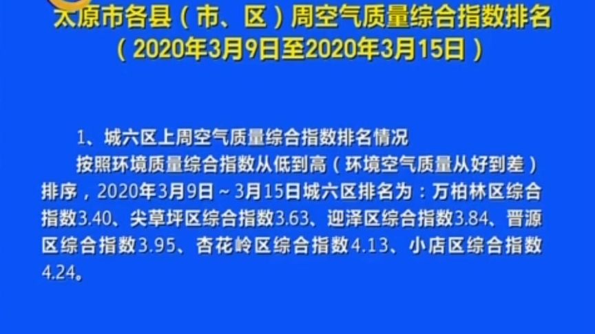 速看!太原市各县(市、区)周空气质量综合指数排名出炉
